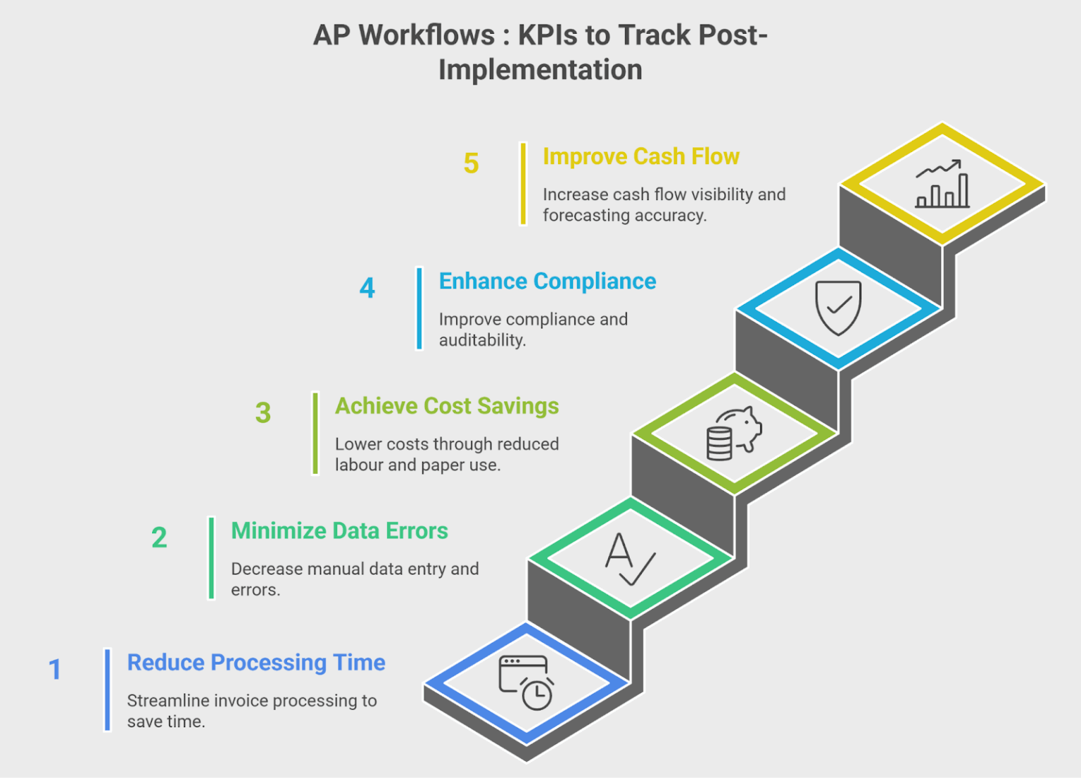AI in AP Workflows: What CFOs Need to Know - Snowfox